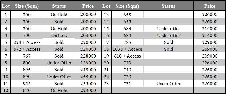 2020 June Lot List - Oakville